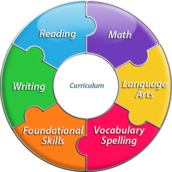 Online Christian Homeschool Program